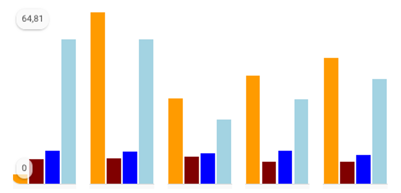 bar_spacing for multiple entities · Issue #1000 · kalkih/mini-graph ...