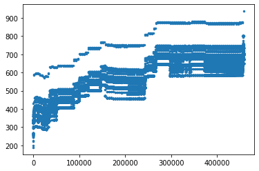[Bug] memory leak · Issue #3874 · openvinotoolkit/openvino · GitHub