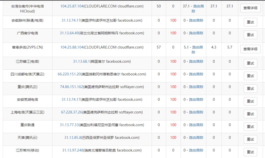 report website · Issue #1078 · gfwlist/gfwlist · GitHub