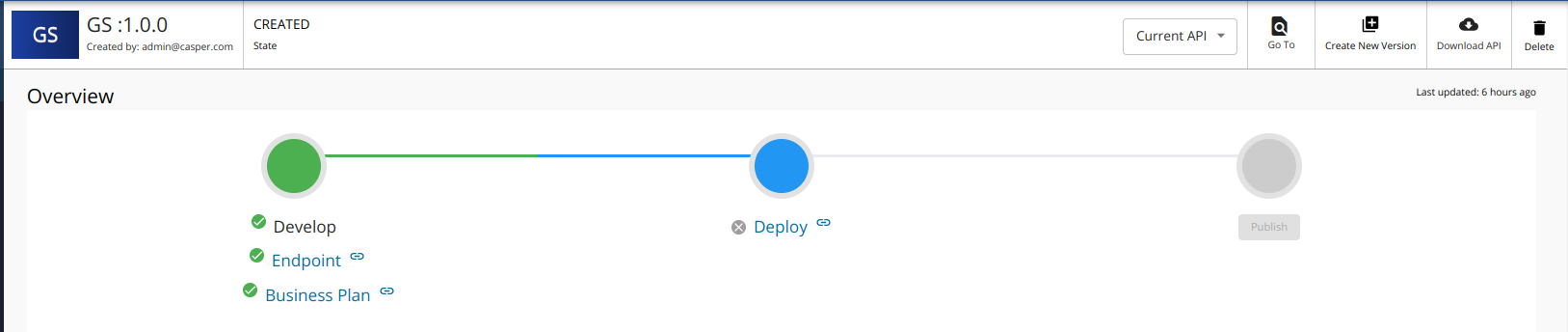 Overview Page Api Status Ui Misbehavior In Graphql Apis · Issue 12772 · Wso2 Product Apim · Github