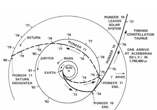 Labeled epoch line ticks in static plotters · Issue #1361 · poliastro/poliastro · GitHub