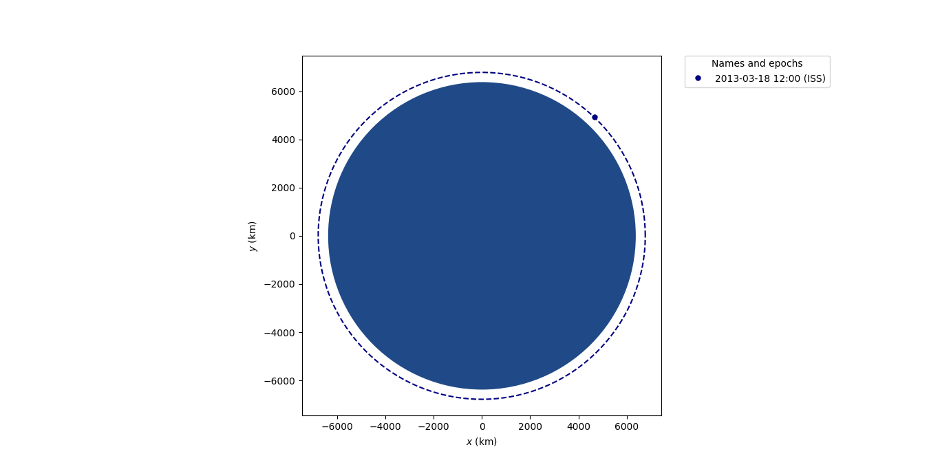 poliastro.testing.test() fails = 504 failed, 244 passed, 3 skipped, 1 ...