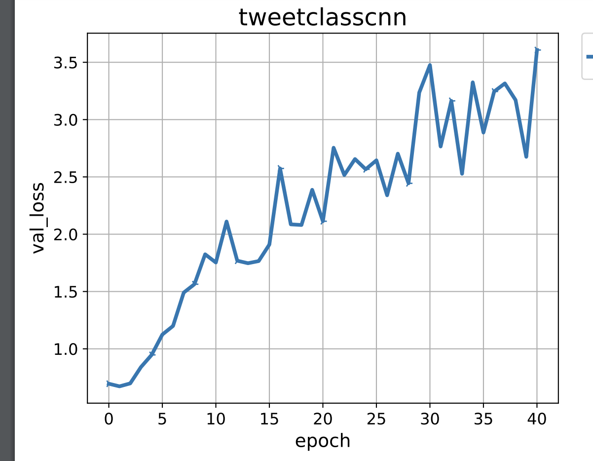 The model overfits and performs poorly · Issue #2 · fastforwardlabs/extractive-summarization ...