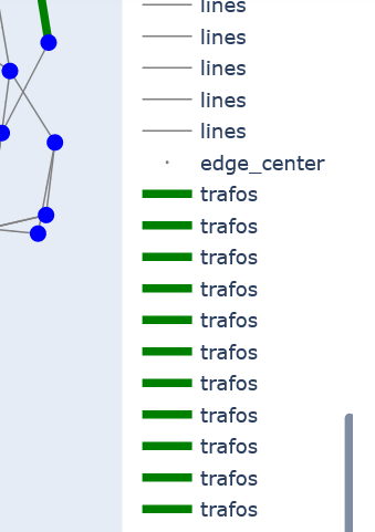 plotly draws many labels in the legend for lines and transformers · Issue #1506 · e2nIEE ...