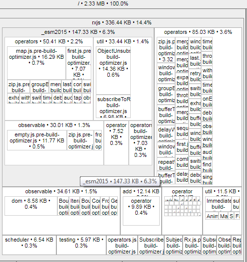 RXJS 5.5 - Path Mapping for ES2015 broken ? · Issue #4389 · ReactiveX/rxjs · GitHub