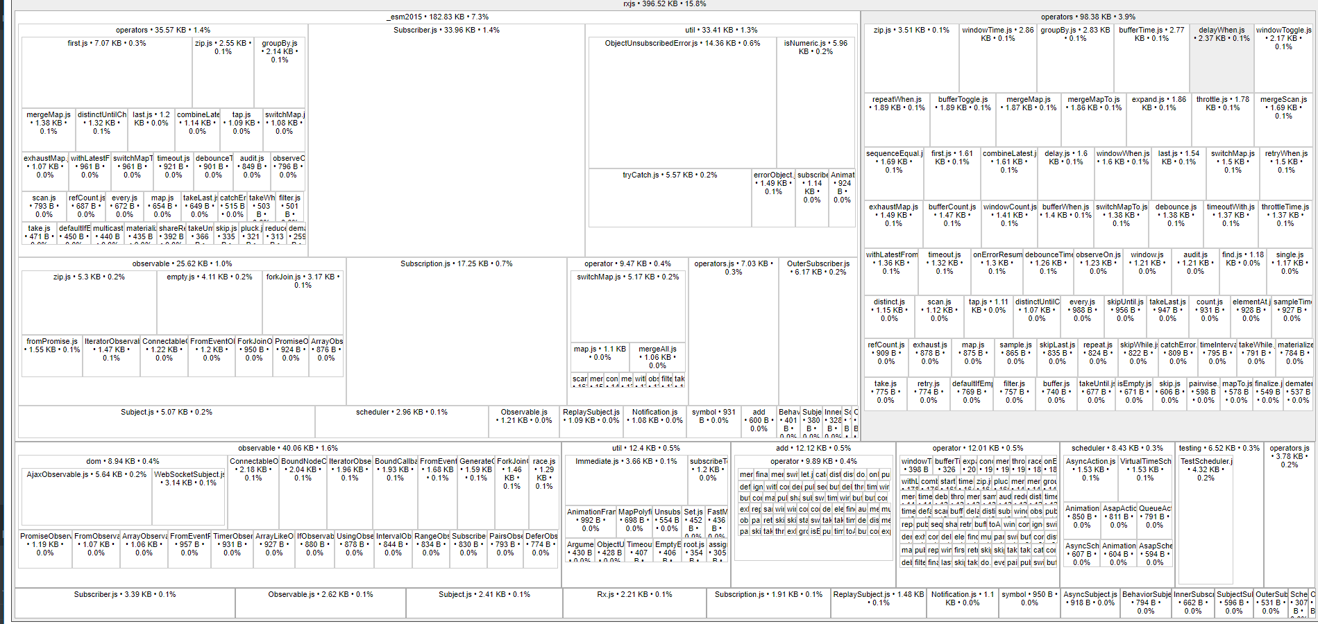 RXJS 5.5 - Path Mapping for ES2015 broken ? · Issue #4389 · ReactiveX/rxjs · GitHub