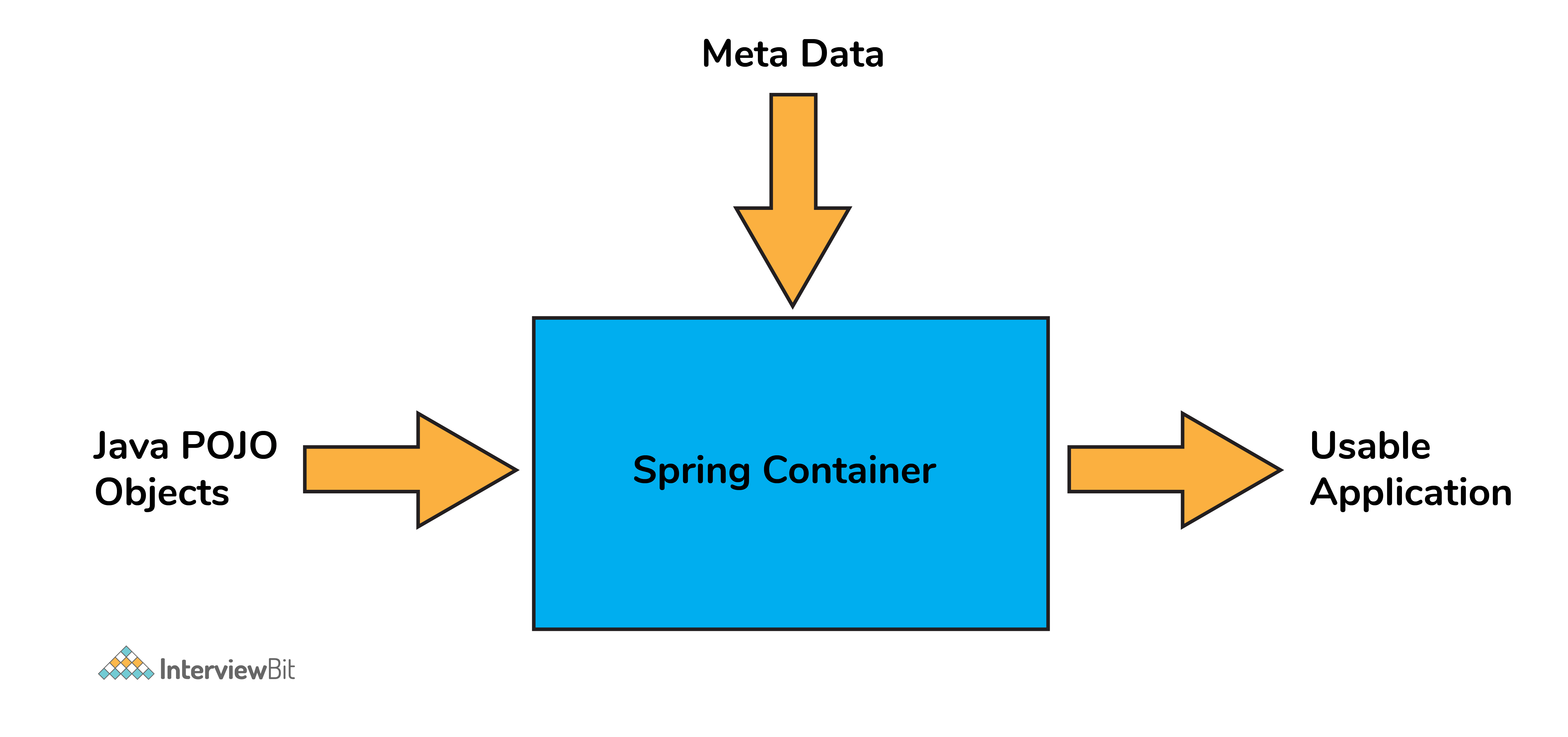 GitHub - shrikant-ror/TempJava