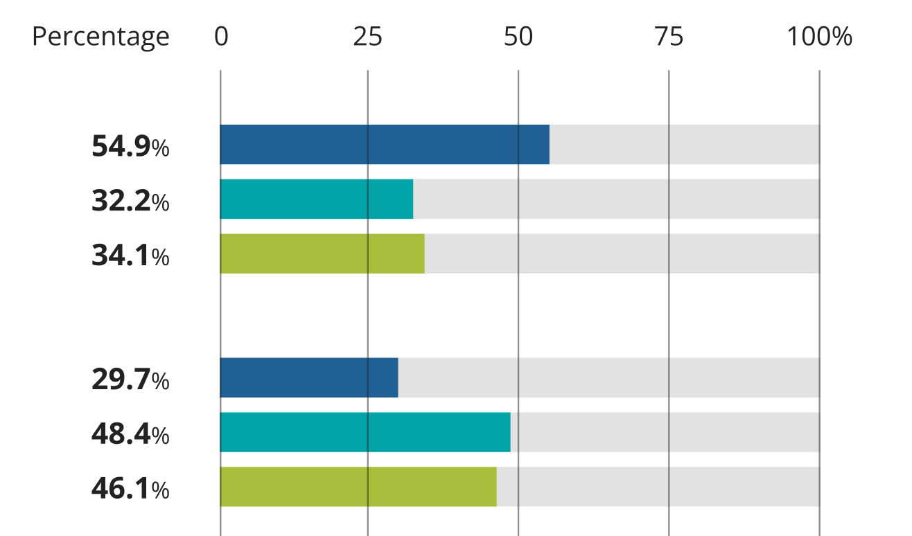 Add Individual Labels Within A Group Bar Chart · Issue 17641 · Highchartshighcharts · Github