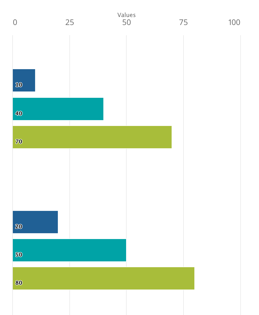 Add individual labels within a group (bar chart) · Issue #17641 ...
