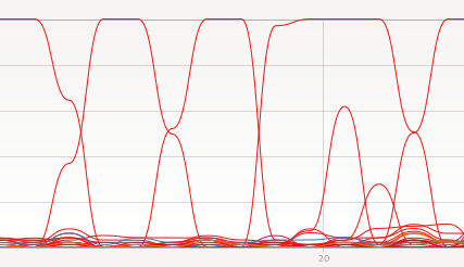 Profiler Is Single Threaded And Super Slow Issue 49497 Flutter