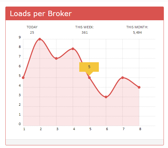 ctPointLabels Not Displaying on Line Chart · Issue #972 · chartist-js/chartist · GitHub