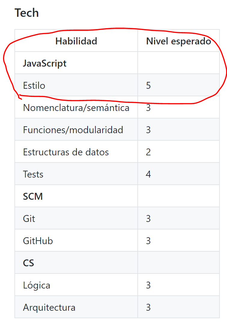 project(Tic tac toe - React Native) habilidades (js estilo) · Issue #804 · Laboratoria ...