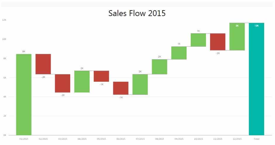 waterfall chart · Issue #2267 · recharts/recharts · GitHub