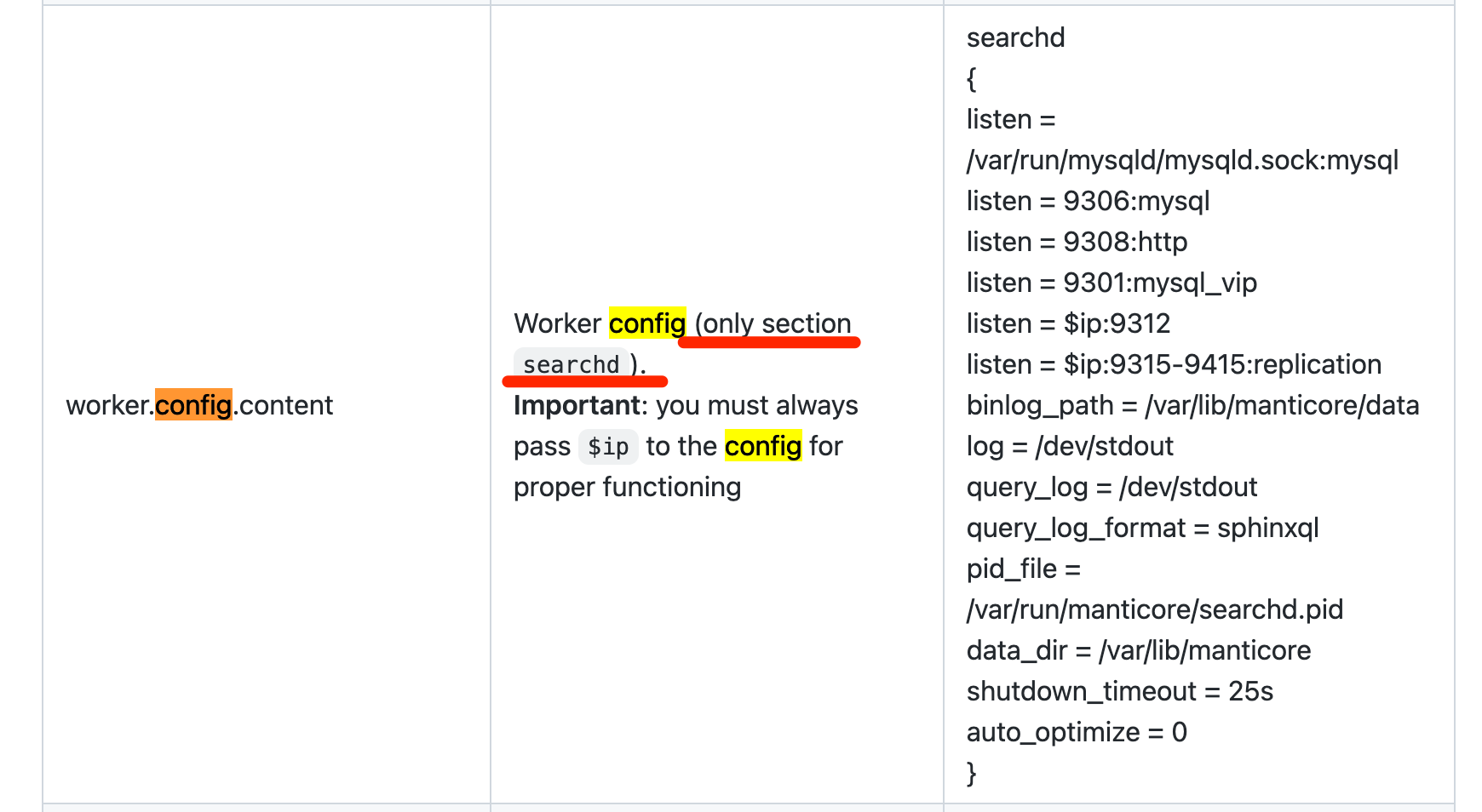 Some bugs then deploy helm on k8's · Issue #78 · manticoresoftware/manticoresearch-helm · GitHub