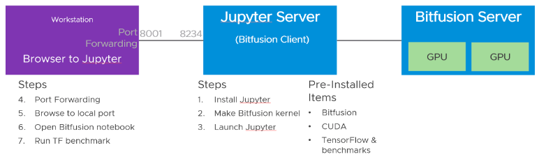 Please change the color of "port 8001 8234" from gray to black. · Issue #38 · vmware/vSphere ...