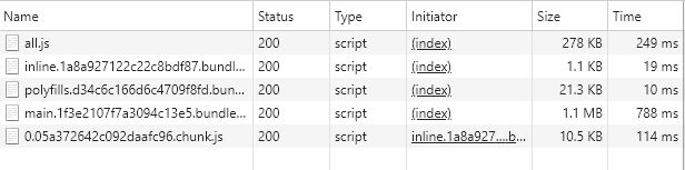 ng build --prod bundle is much bigger in size than in ng serve --prod · Issue #10477 · angular ...
