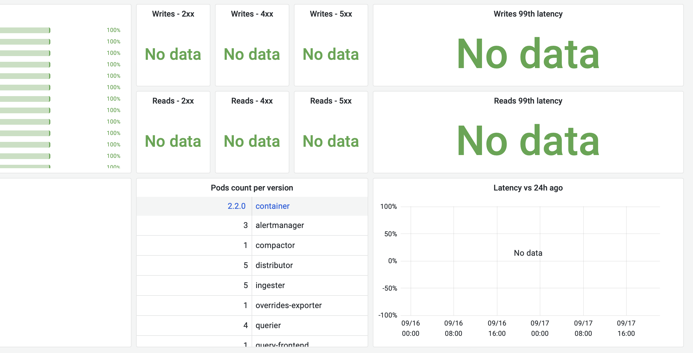 Docs: Provided dashboard mixins aren't accurate · Issue #2973 · grafana/mimir · GitHub