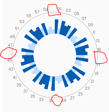 Space between values and space between names · Issue #208 · entronad/graphic · GitHub