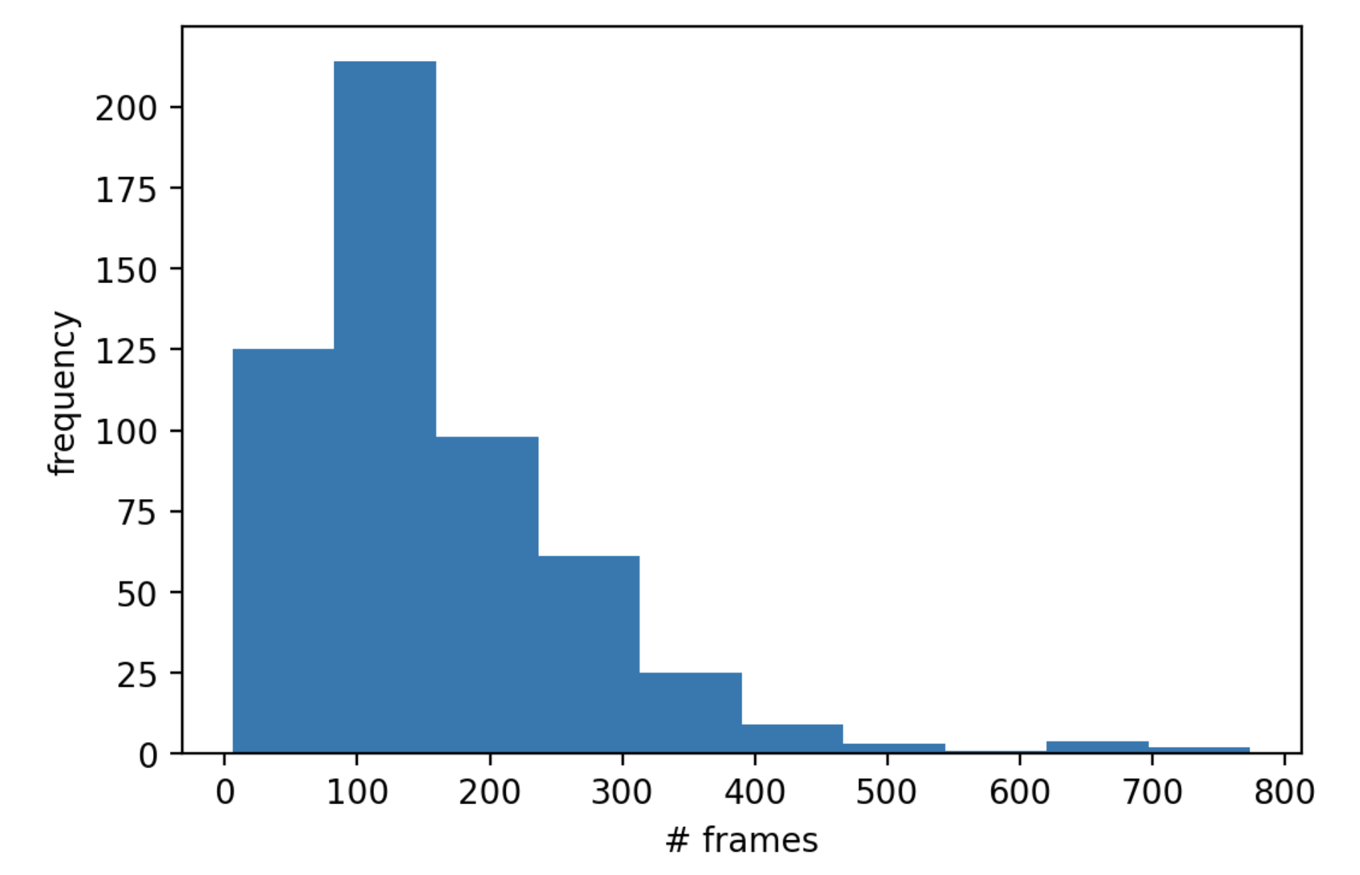 get tracks · Issue #74 · PRBonn/semantic-kitti-api · GitHub