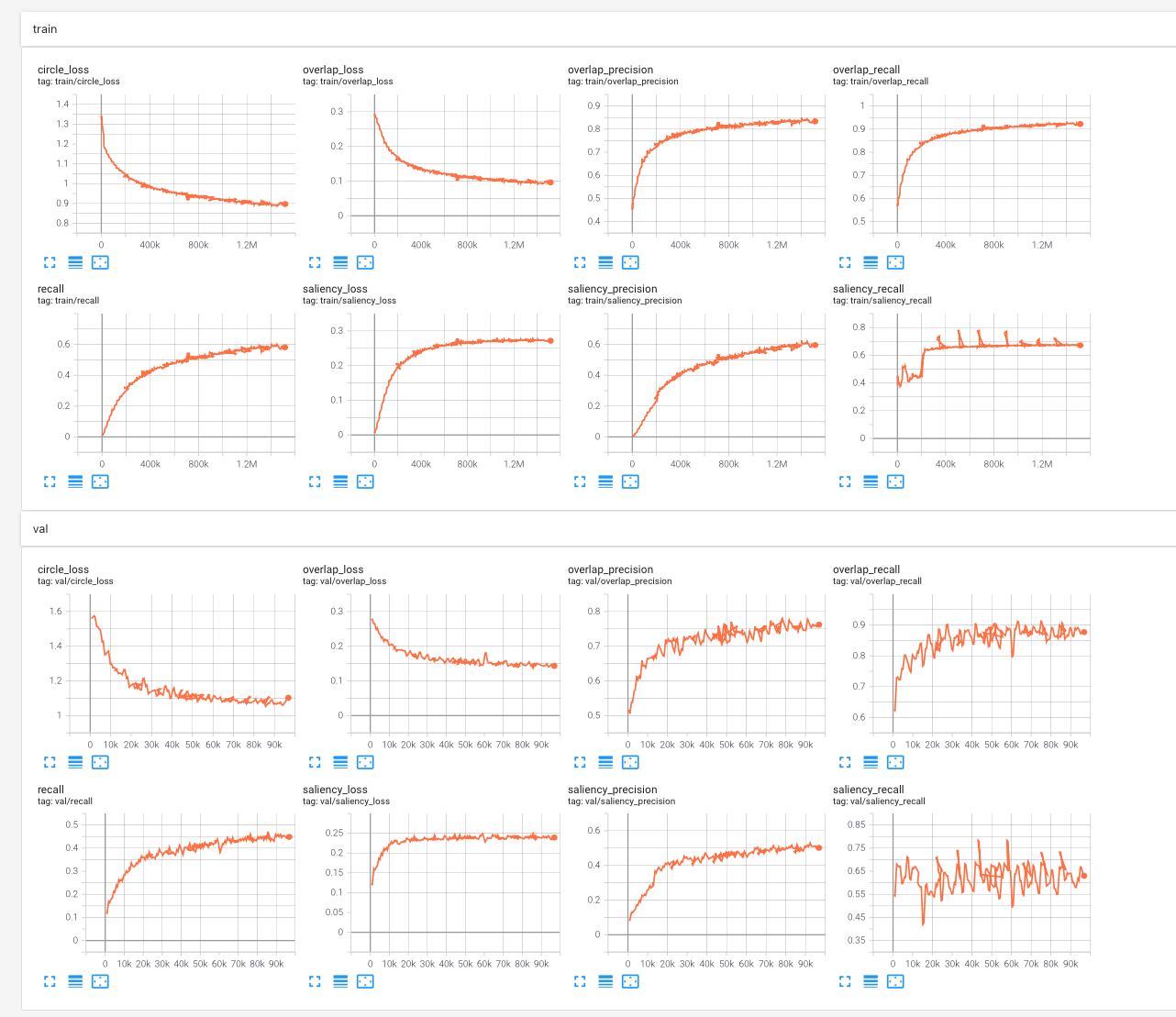 Would You Please Share The Training Logs And Tensorboards For Mink · Issue 4 · Overlappredator