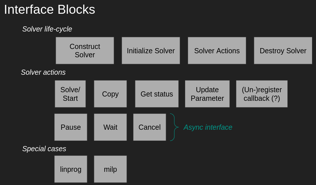 ENH: optimize: object-oriented interface to HiGHS · Issue #15915 · scipy/scipy · GitHub