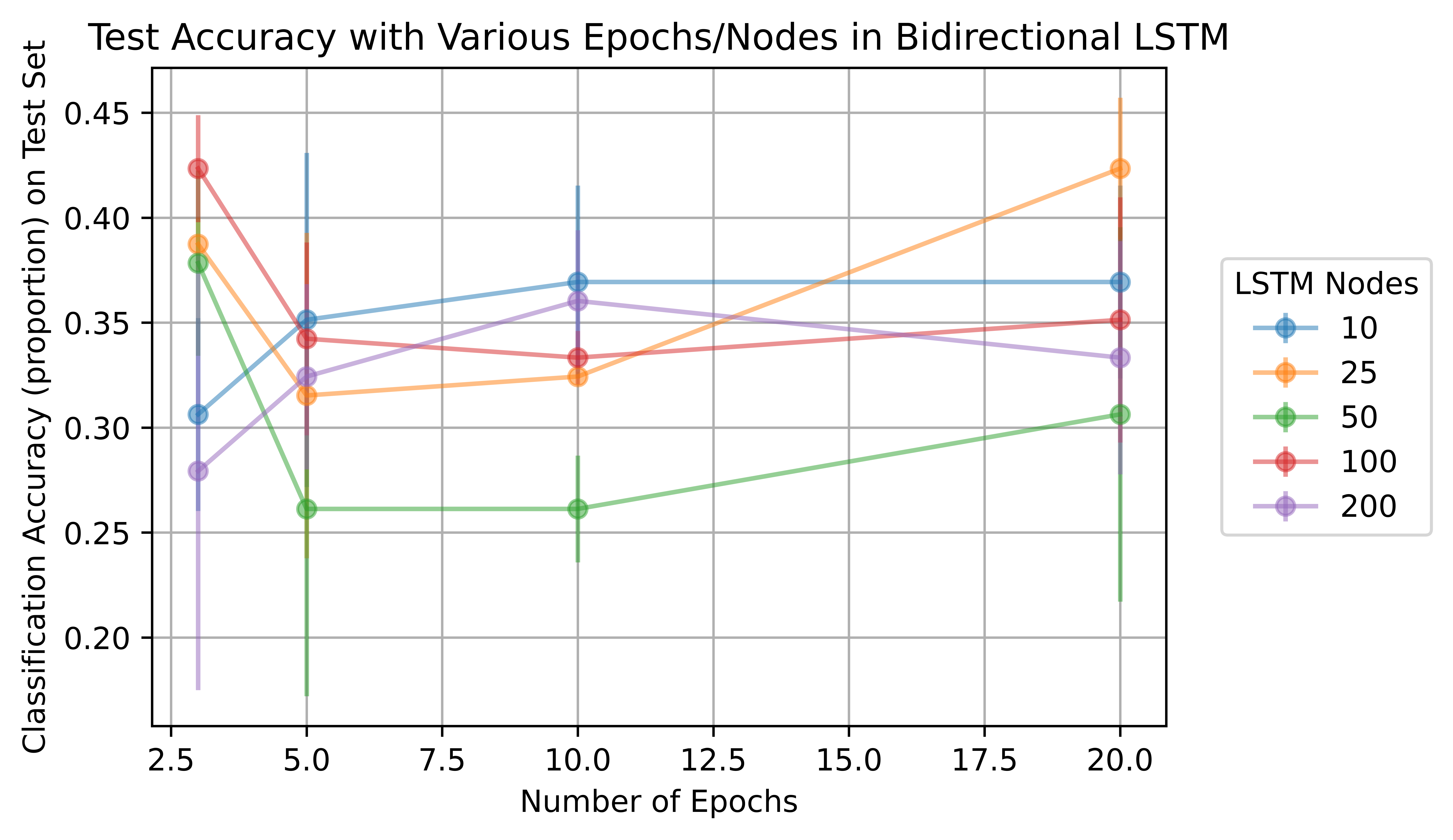 GitHub - shallinan1/CSE490_Final_Project: Final project for CSE490G1: Deep Learning