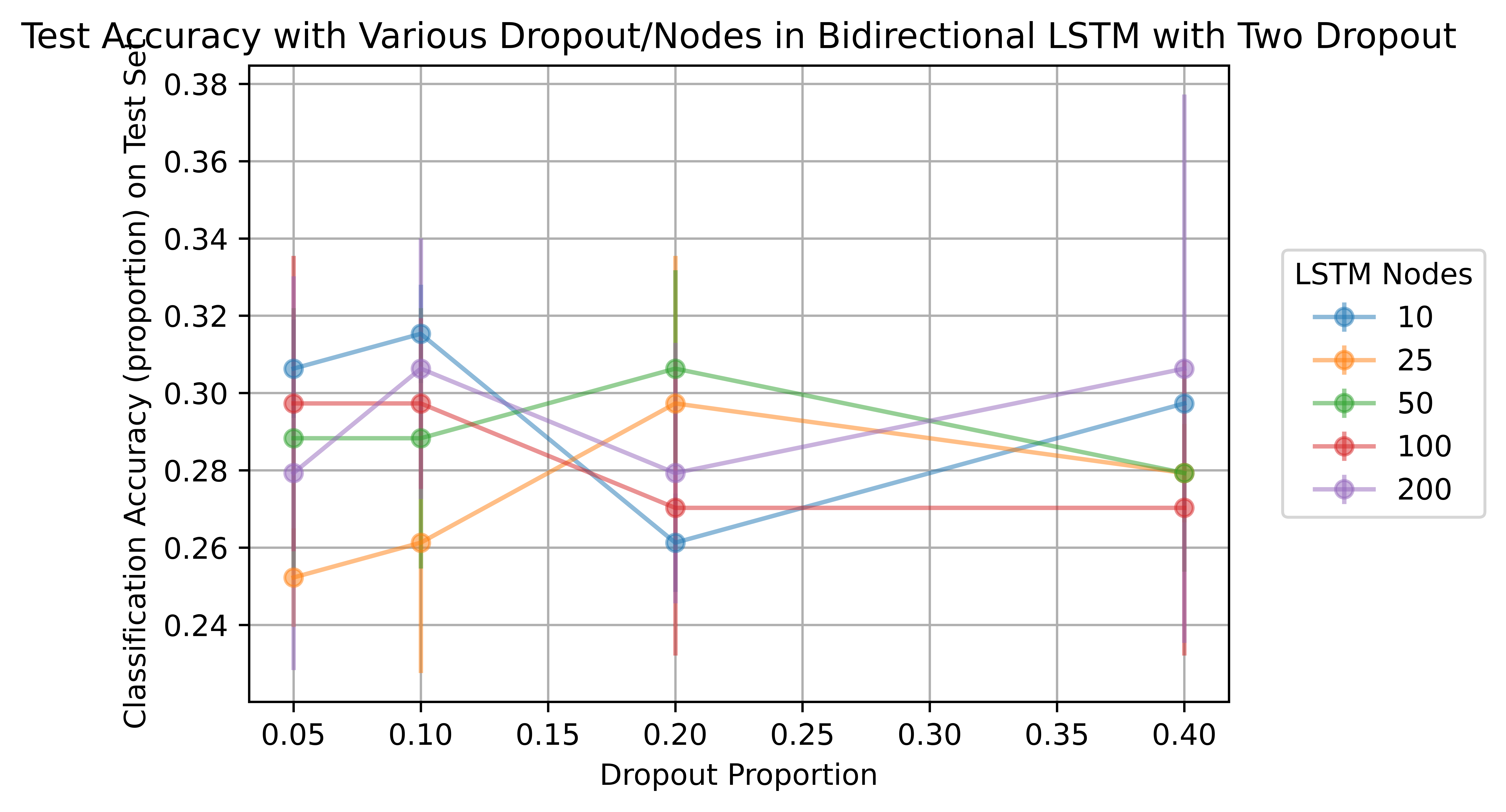 GitHub - shallinan1/CSE490_Final_Project: Final project for CSE490G1: Deep Learning
