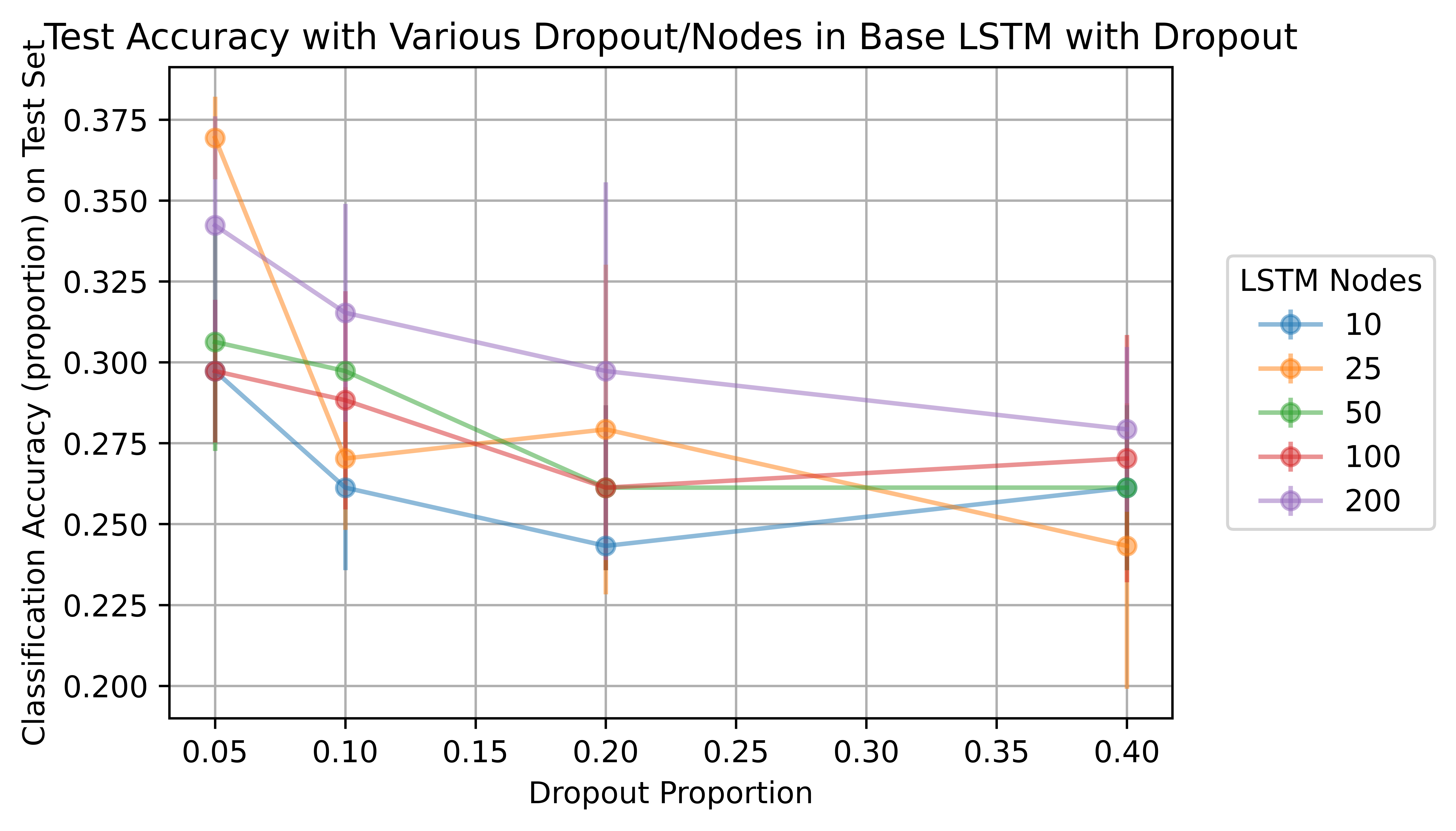 GitHub - shallinan1/CSE490_Final_Project: Final project for CSE490G1: Deep Learning