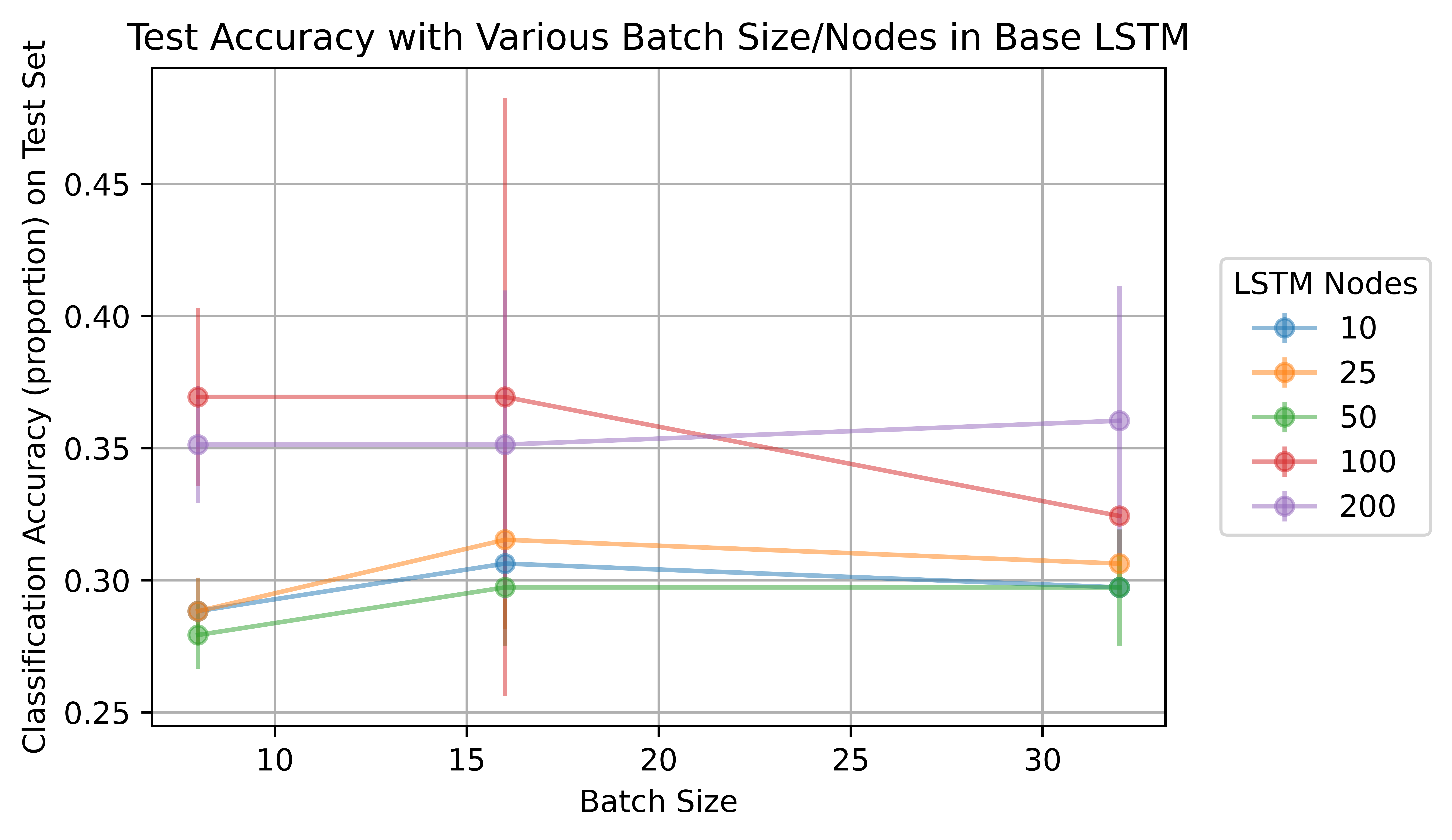 GitHub - shallinan1/CSE490_Final_Project: Final project for CSE490G1: Deep Learning