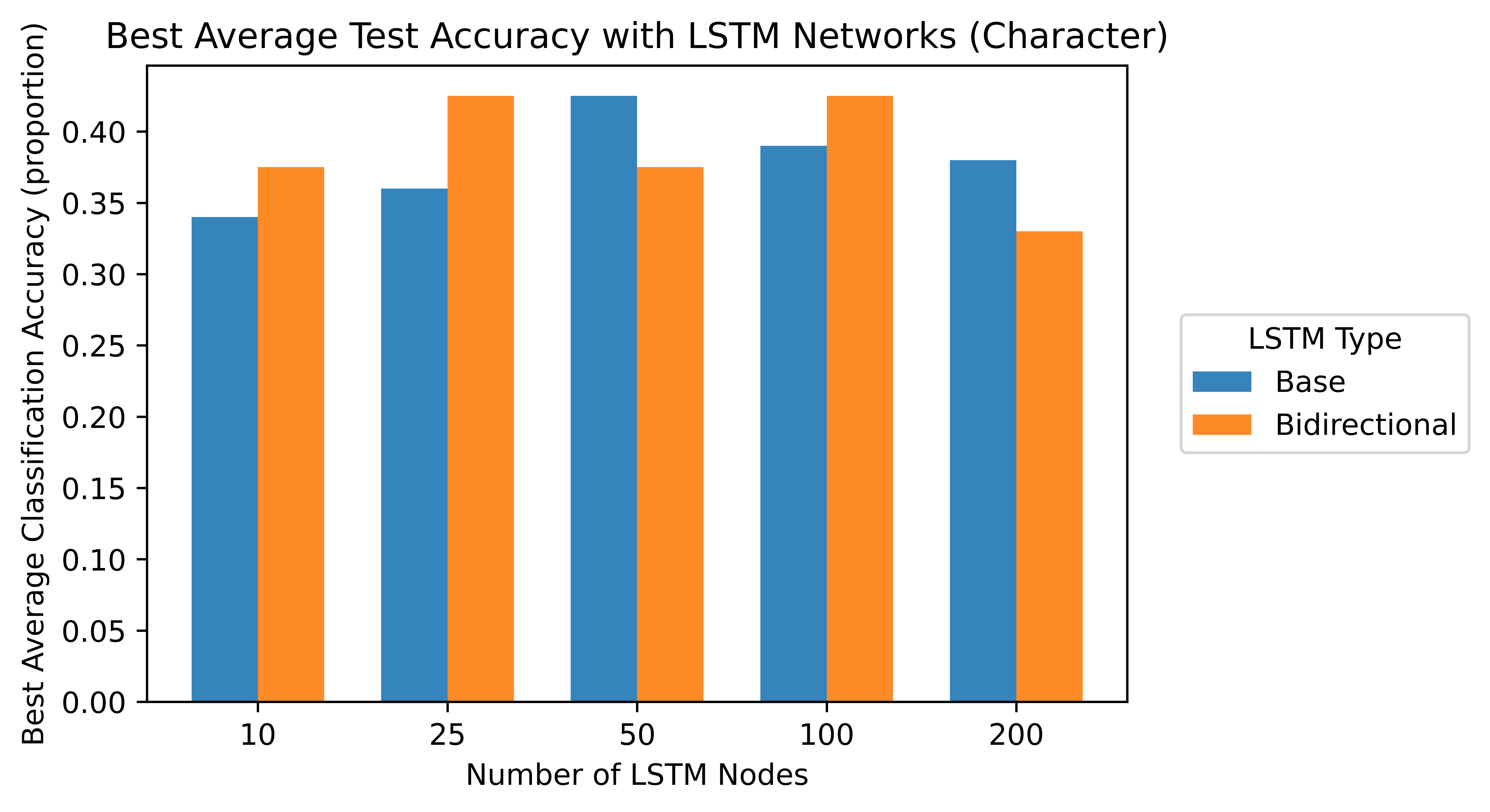 GitHub - shallinan1/CSE490_Final_Project: Final project for CSE490G1: Deep Learning