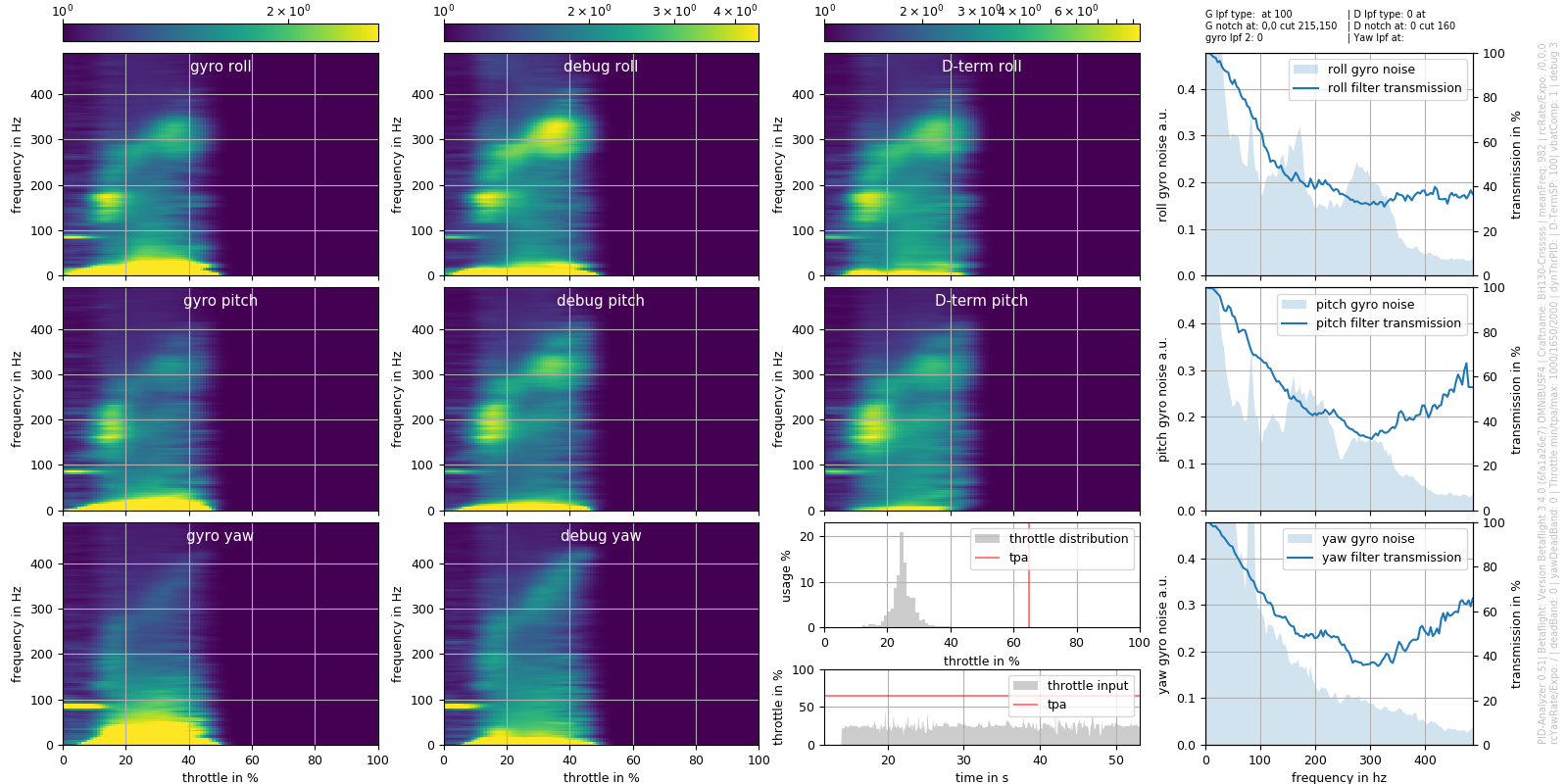 Are the new BF features going to function? · Issue #9 · Plasmatree/PID-Analyzer · GitHub