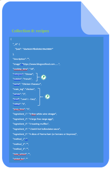GitHub - Jagger81/recipe-book: Data Centric Milestone Project (Project 3)