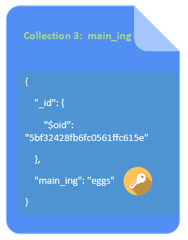 GitHub - Jagger81/recipe-book: Data Centric Milestone Project (Project 3)