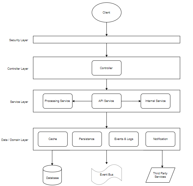 GitHub - stroeradu1994/Commuting-App-Server-Public