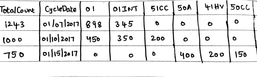 Dynamic Column headers · Issue #1634 · AllenFang/react-bootstrap-table · GitHub