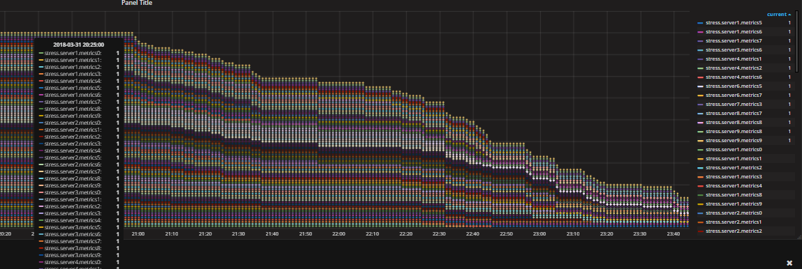 Delay on queries data from cache after upgrading to 1.1.2 · Issue #759 · graphite-project/carbon ...