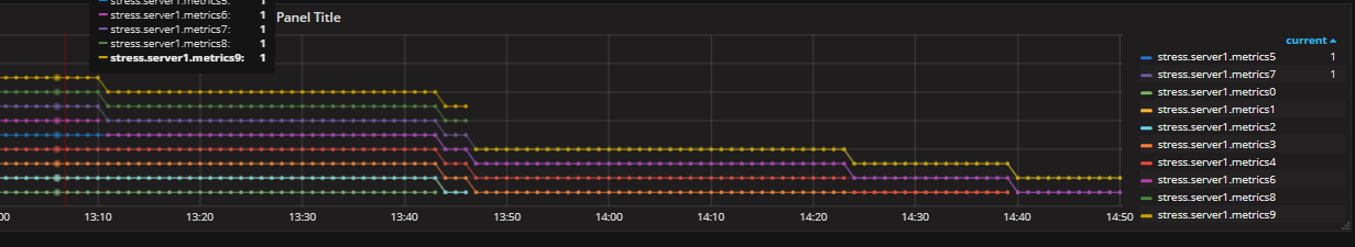 Delay on queries data from cache after upgrading to 1.1.2 · Issue #759 · graphite-project/carbon ...