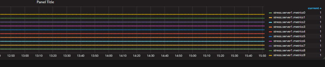 Delay on queries data from cache after upgrading to 1.1.2 · Issue #759 · graphite-project/carbon ...