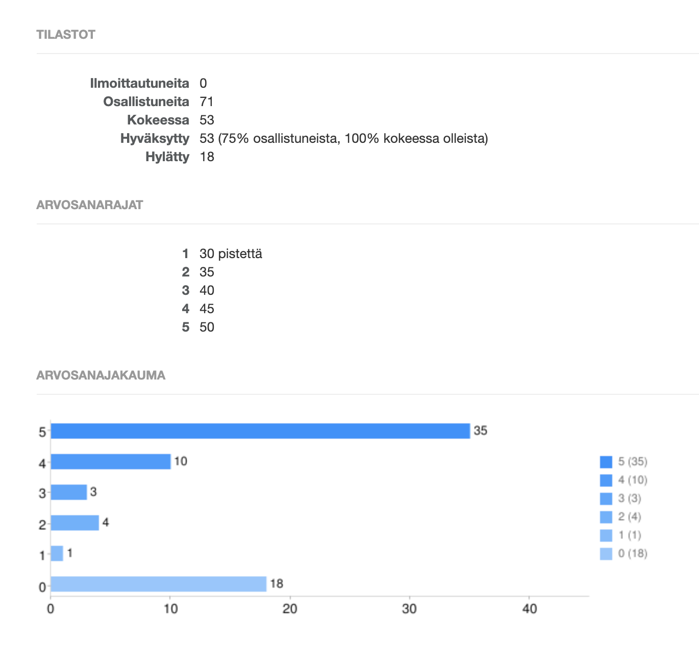 Student view · Issue #1787 · UniversityOfHelsinkiCS/oodikone · GitHub