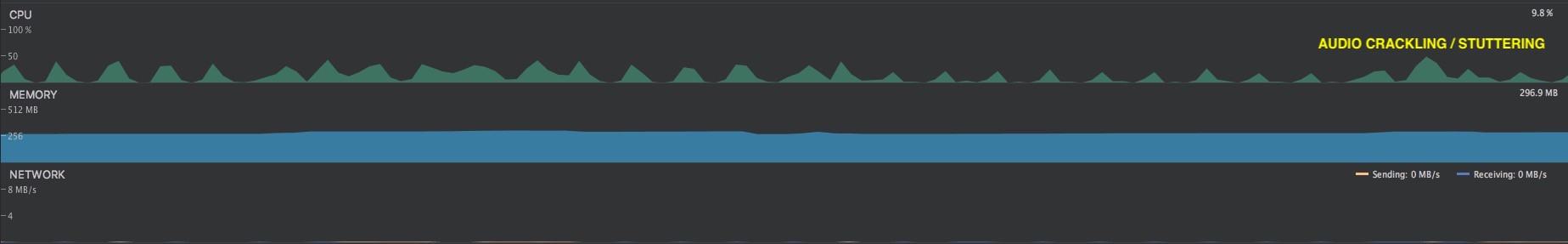 Are Requests Blocking In Mapbox · Issue 11754 · Mapboxmapbox Gl