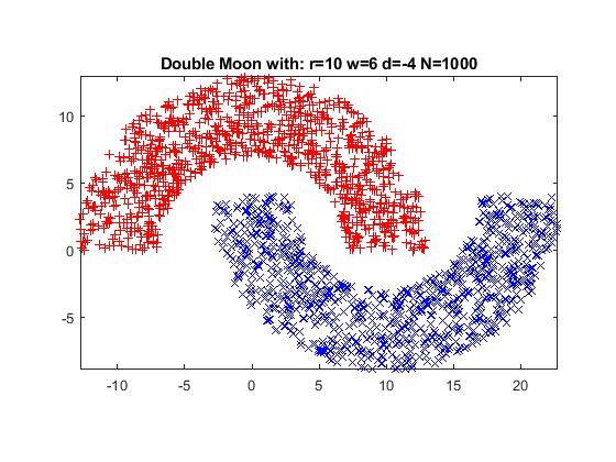 GitHub - krishnayash-T/Non-Linear-Classification-Matlab: Multi Layer Neural Network for Double ...