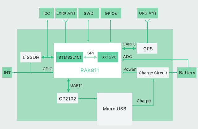 Define Two Serial ports · Issue #230 · stm32duino/Arduino_Core_STM32 · GitHub