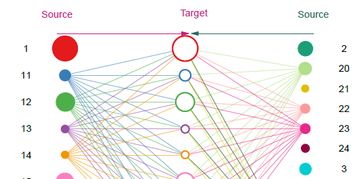 Question in comparing two dataset · Issue #222 · sqjin/CellChat · GitHub