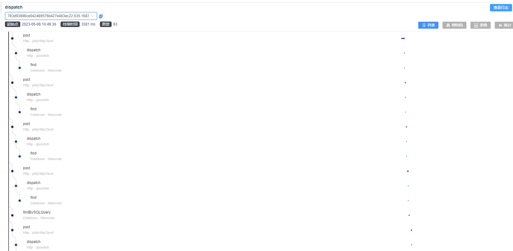 [Bug] [UI] trace, tree view, heights is abnormal. · Issue #10777 · apache/skywalking · GitHub