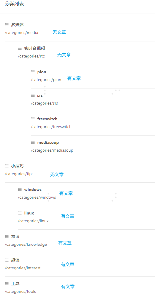 单个分类所属文章页面 category.ftl 调用 paginationTag 异常 · Issue #2644 · halo-dev ...