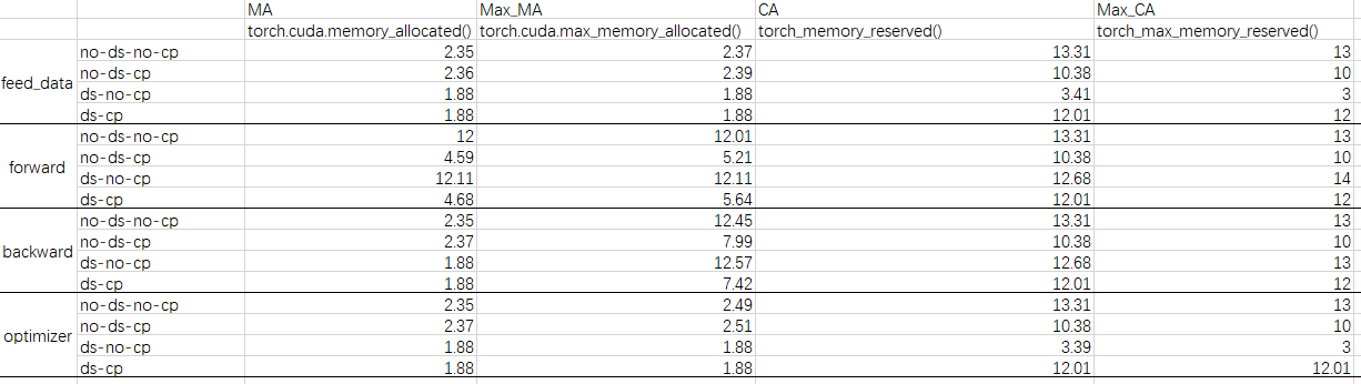 Still Oom When Enabling Deepspeed And Error During Backward · Issue 3313 · Microsoft Deepspeed