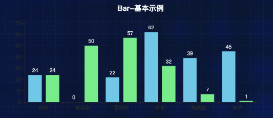 请问是否无法设置坐标轴刻度文本颜色？ · Issue #2095 · pyecharts/pyecharts · GitHub
