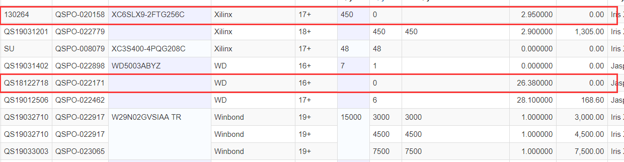Column grouping error with rowOptions set display hidden · Issue #894 · kartik-v/yii2-grid · GitHub