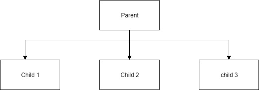 Need help in layout of graph. · Issue #287 · swimlane/ngx-graph · GitHub