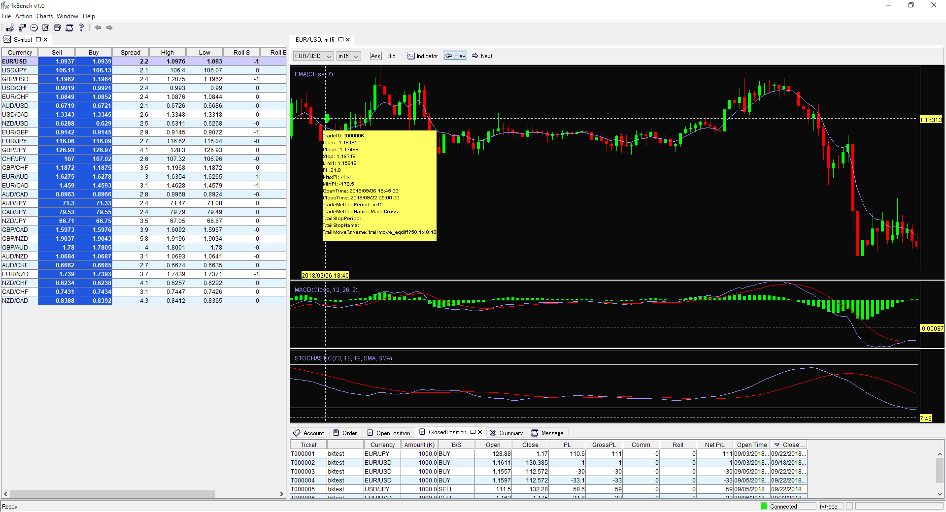 GitHub - fxdaemon/fxBench: GUI Technical Analysis Tool